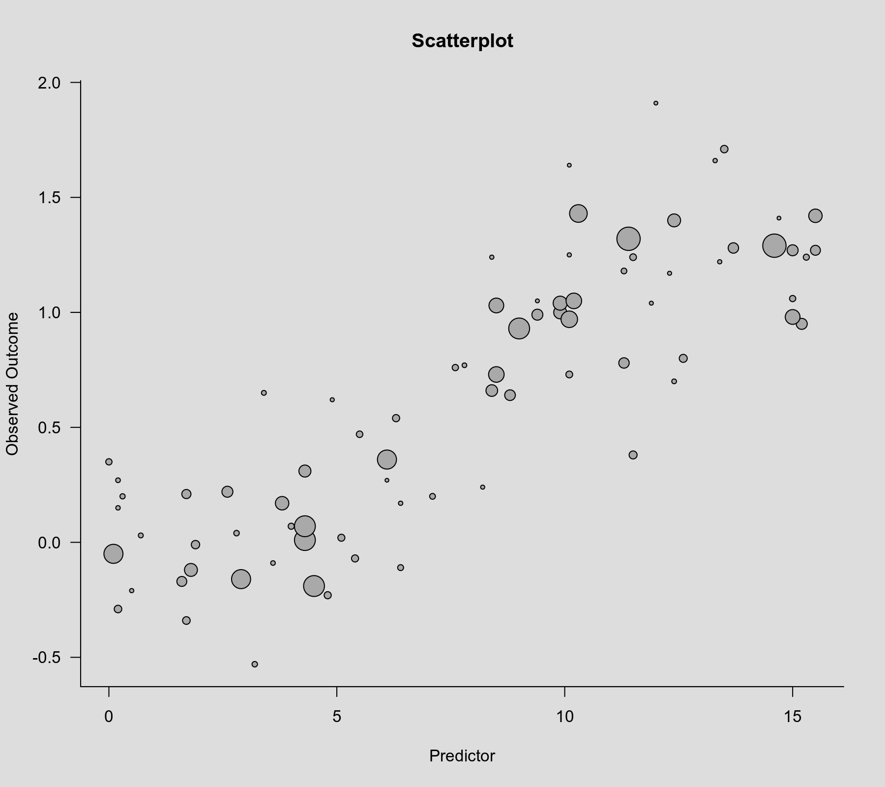 Modeling Non Linear Associations In Meta Regression The Metafor Package